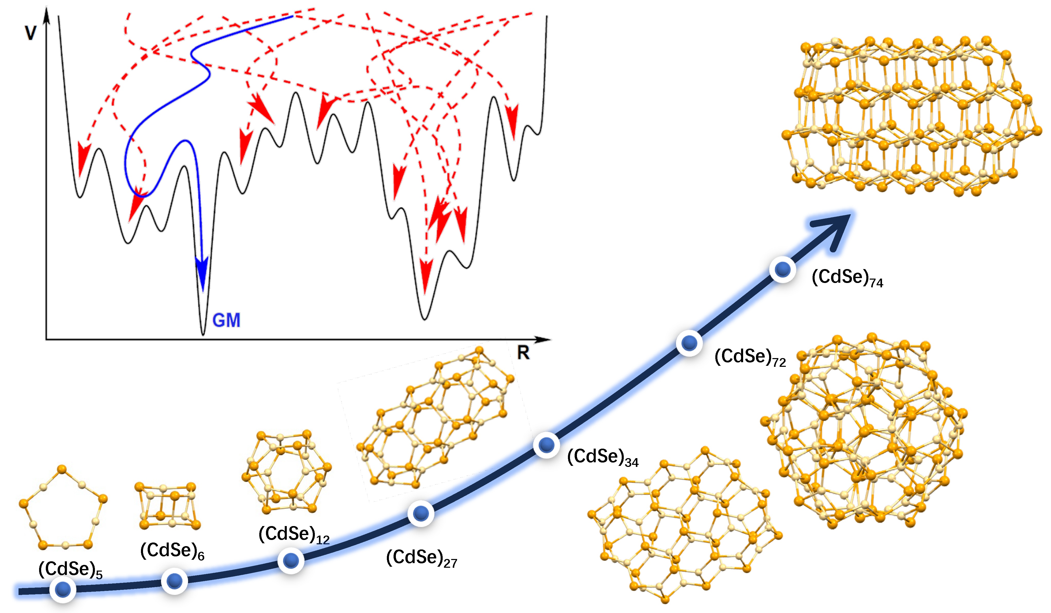Wang Group - Linjun Wang Theoretical Chemistry Group at Zhejiang University